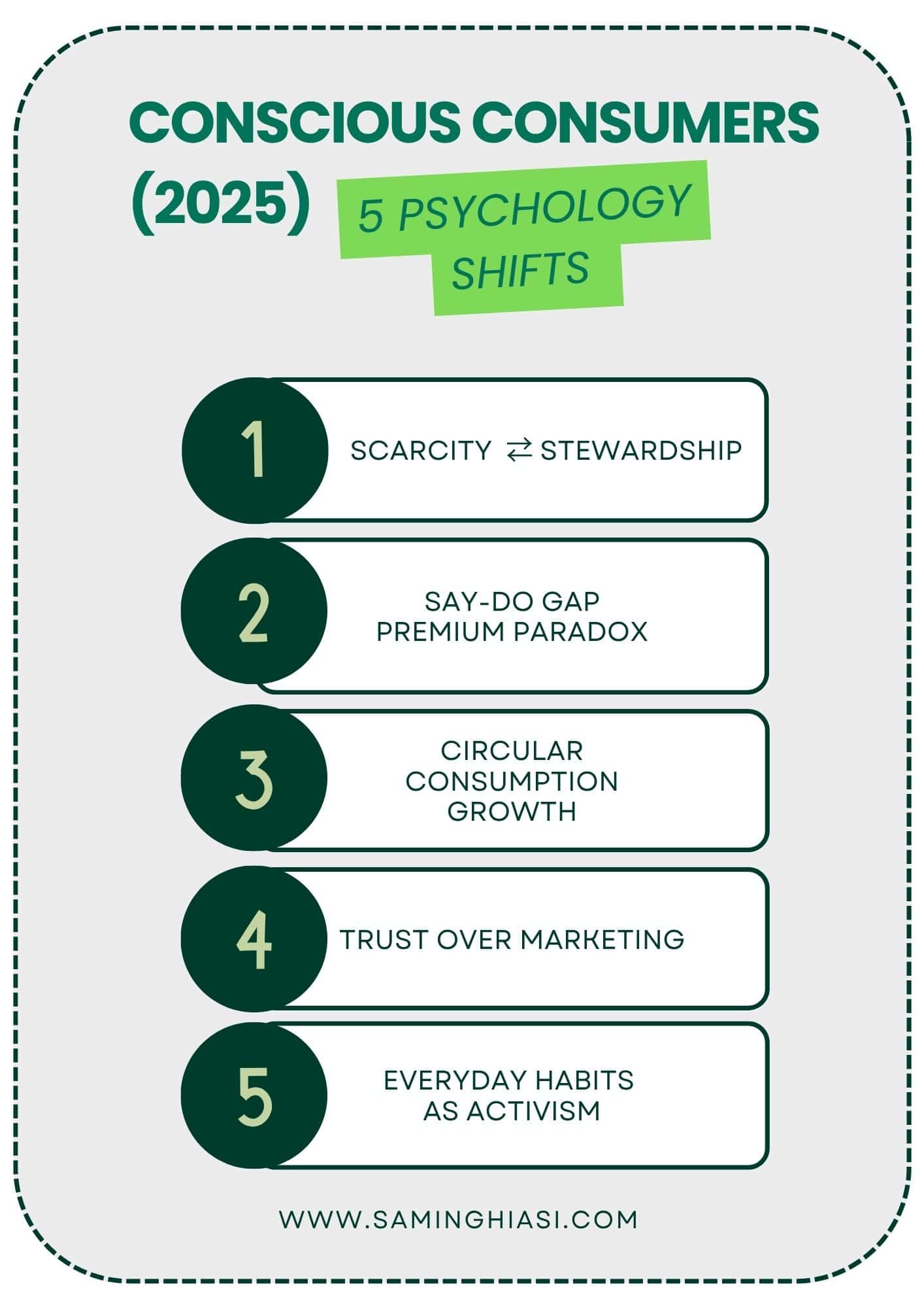 From Scarcity to Stewardship: The New Psychology of Conscious Consumers ...